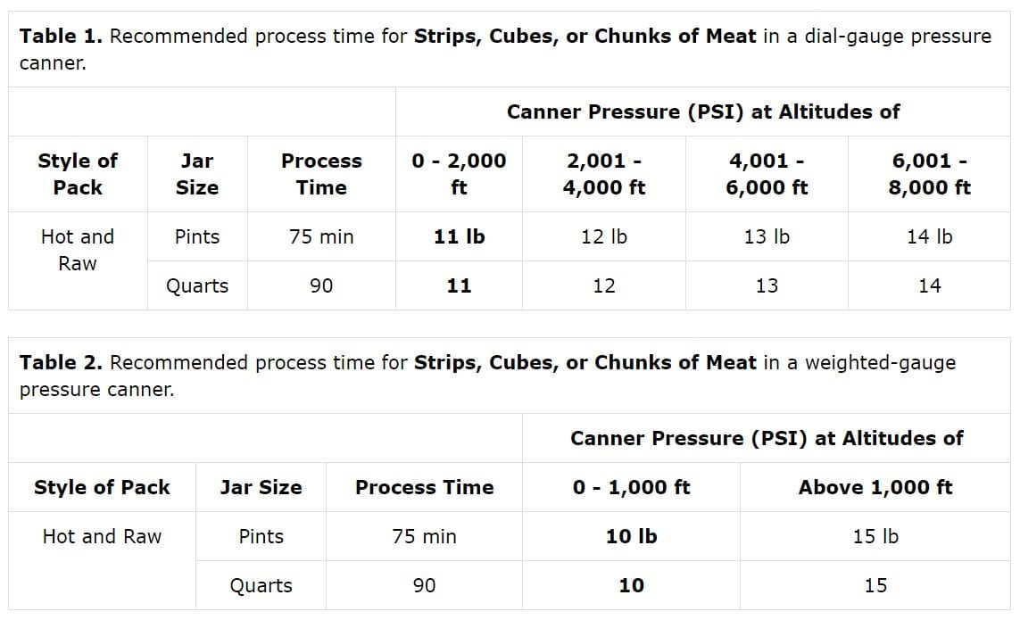 Canning Venison with the Hot Pack or Raw Pack Method - Creative Simple ...